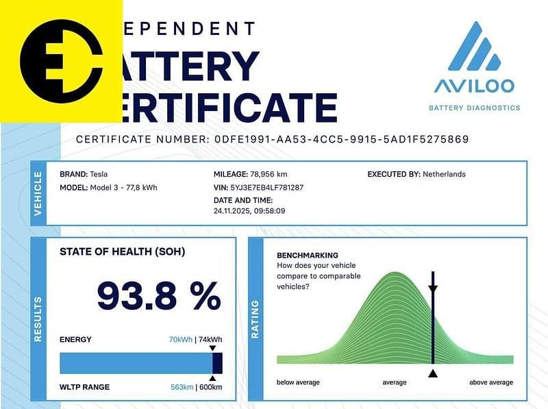 Gebruikt 2020 Tesla Model 3 Long Range AWD 498 PK Sedan – 8242BA BA ...