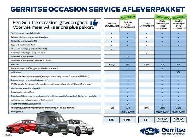 Occasion 2025 Ford Transit Custom Limited 231 PK Van – 5342 PP Oss ...