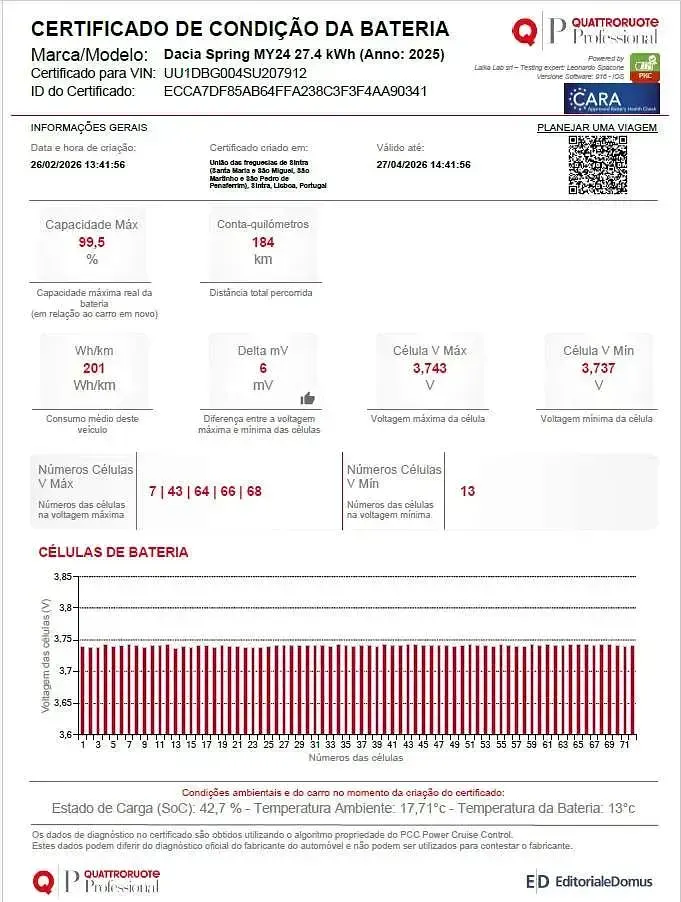 Novo Dacia Spring 65 HP (2025) em Abrunheira - € 15.500 | AutoUncle