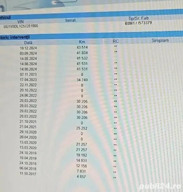 Utilizat 2017 Dacia Sandero Stepway 90 CP Hatchback – Teleorman (Privat ...